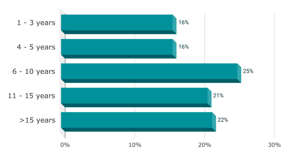 Frage08_V2_Web - Michael Loehr